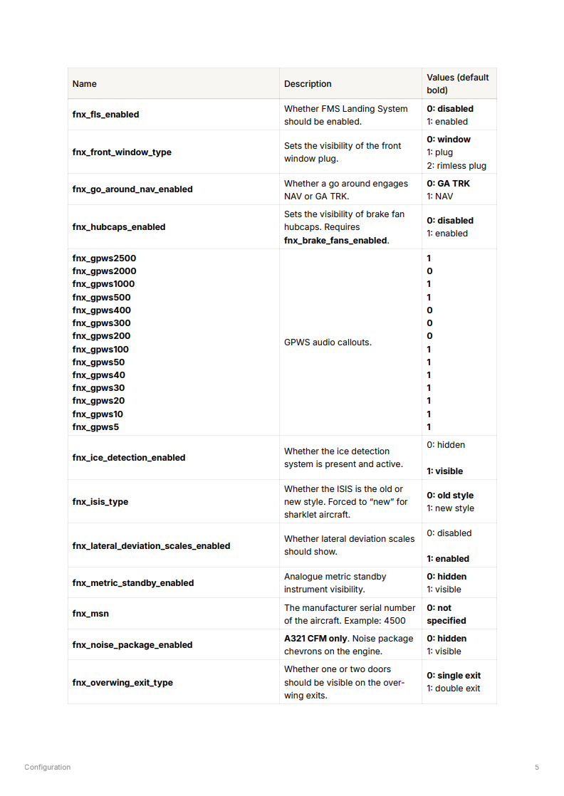 Airline Configurable Options via aircraft.cfg – FenixSim Support Hub